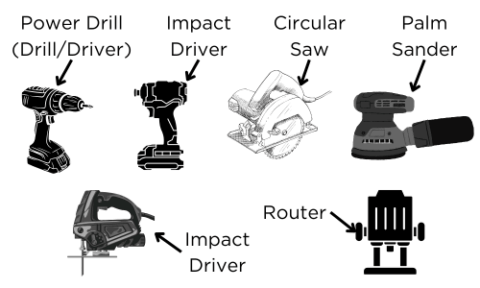 Power Tool Kit - Tool Finder